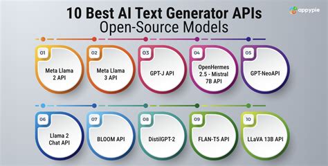 10 Best Ai Text Generator Apis