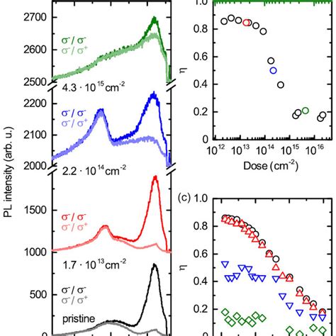 Robust Valley Polarization In Him Structured Mos2 A Pl Spectra Of