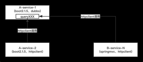Springboot、微服务调用、json中文乱码问题排查 灰信网（软件开发博客聚合）