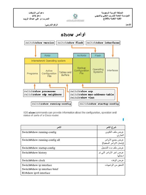 Cisco Show Commands Pdf