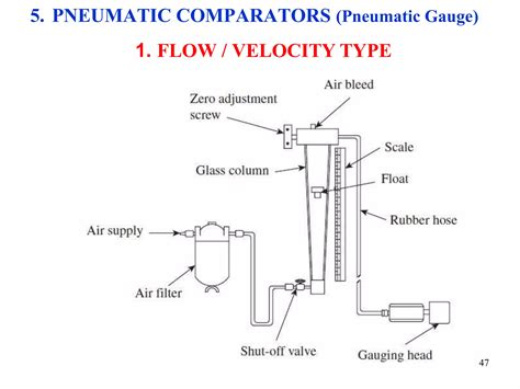 unit ii measurement of linear angular dimensions assembly and