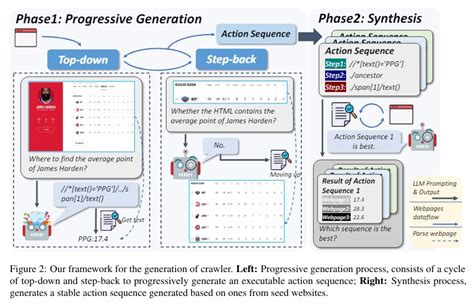 Ajay S On Linkedin Aiinnovation Generativeai