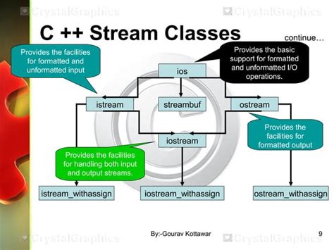 Cpp Input And Output System Basics Ppt