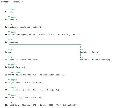 Padl Portable Pytorch Pipelines Facilitating Deep Learning Model Use
