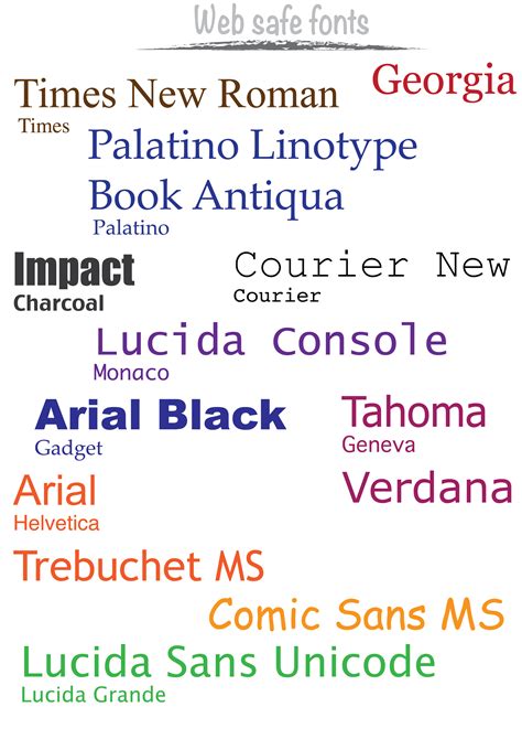 Web Safe Fonts Cheat Sheet I Think I Need To Add Google Fonts To This