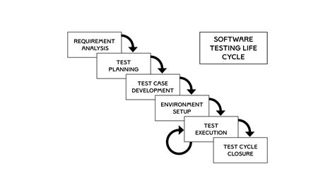 Stlc By Annoyingmouse On Deviantart