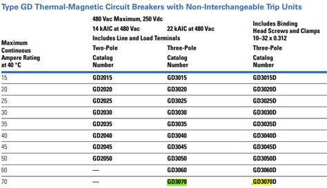 Distinction Between The Gd3070a3 And Gd3070 Circuit Breakers
