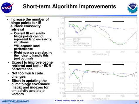 ppt crimss edr algorithm improvements beyond provisional maturity