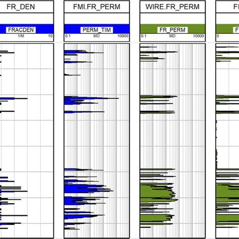 Fracture Index Log Frindex Beside Of Conventional Well Logs Download Scientific Diagram
