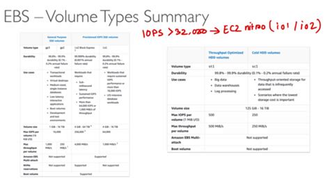 Section 3 Ec2 Instance Storage Ebs Ec2 Instance Store Flashcards