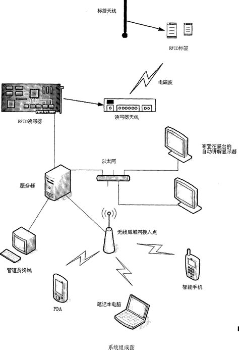 Indoor Positioning System Based On Rfid Technology Eureka Patsnap
