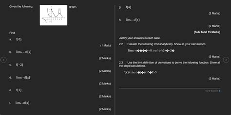 Solved Given The Following Find A F 0 B Limx→−2f X 2