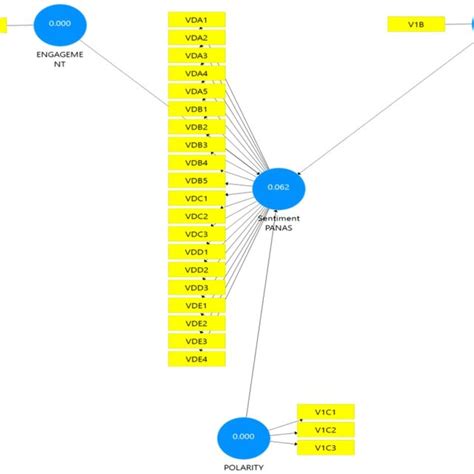 Sentiment Polarity Distribution Download Scientific Diagram