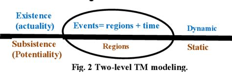 Figure 2 From Diagrammatic Modelling Of Causality And Causal Relations Semantic Scholar