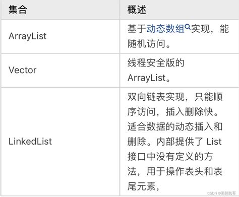 Java容器知识体系java的容器体系 Csdn博客