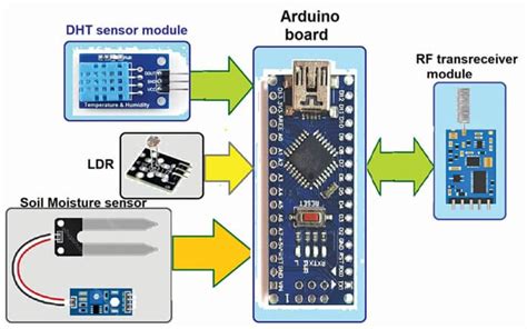 Build A Long Range Wireless Remote Data Monitoring System