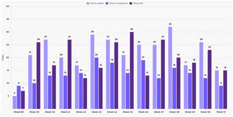 Is It Possible To To Create A Stacked Bar Chart Using Multiple Columns