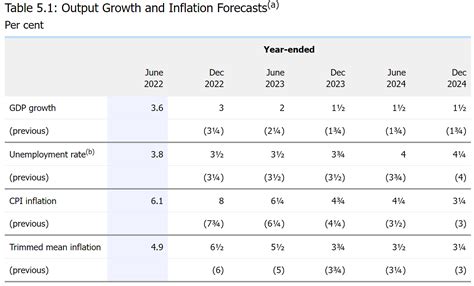 Australian Recession Takes Centre Stage MacroBusiness