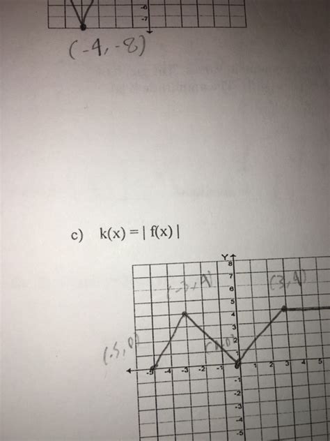 Solved 4 Given The Following Graph Of Y Fx Graph 10