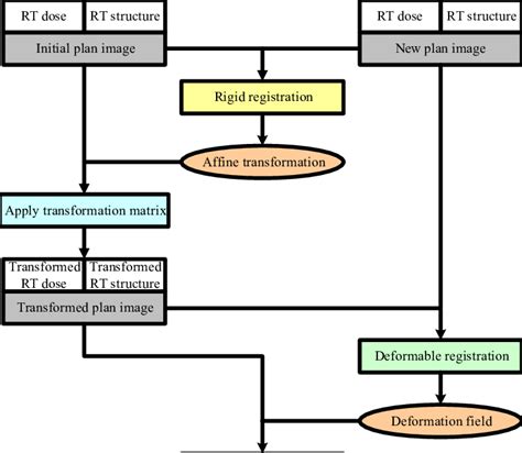 A 3d Vector Field Shown In Terms Of Color Arrows Represents The Download Scientific Diagram