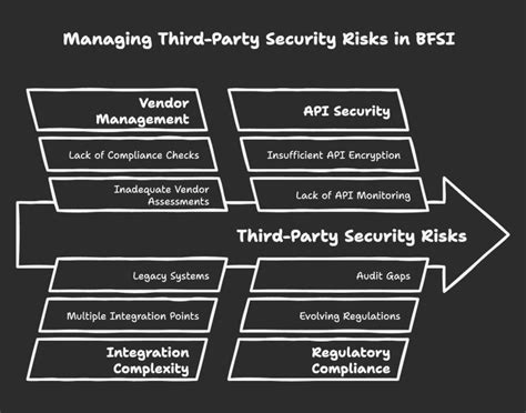 Cybersecurity Apisecurity Applicationsecurity Devsecops Rahul V Kabbin