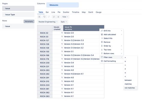 How Can I Exclude Issue By Fix Version Questions And Answers Eazybi Community