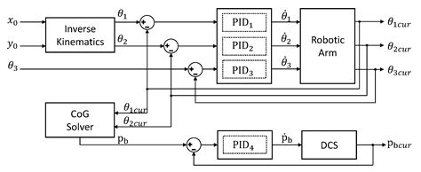 Development Of An Autonomous Unmanned Aerial Manipulator Based On A Real Time Oriented Object