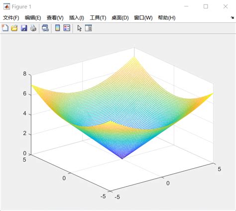 安玲学记（18）——matlab三维画图（1） 知乎