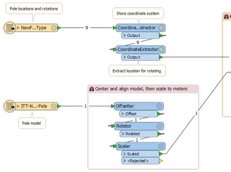 Creating And Using Geometry Instances Fme Support Center