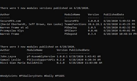 PowerShell Gallery Prior Day Statistics AndySvints