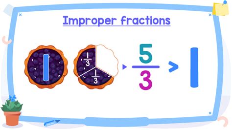 Improper Fractions With Examples Hugemath Improper Fractions With Examples Hugemath