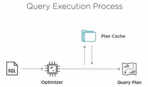 Query Store For Solving Query Performance Regressions Db Cloud Tech