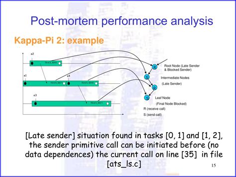 ppt performance analysis and tuning of parallel distributed applications powerpoint