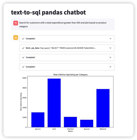 Text To Sql Pandas Chatbot Agent Devcxxxx 博客园