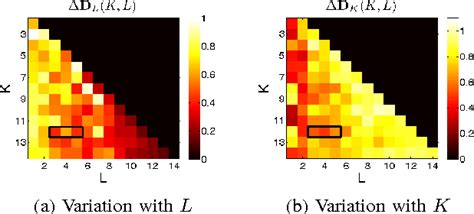 Figure 1 From Sparse Dictionary Learning Of Resting State Fmri Networks Semantic Scholar