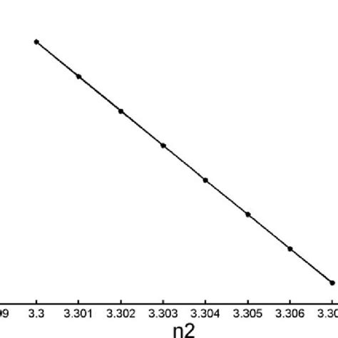 Schematic Diagram Of Grating Assisted Directional Coupler Download Scientific Diagram