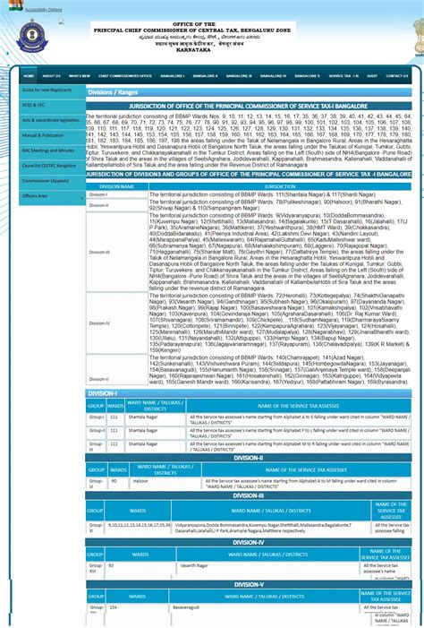 Gst State Code List And Jurisdiction Corpseed