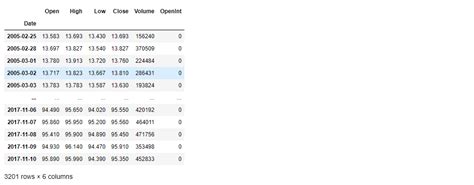 Stock Market Forecasting Using Arima Model 2025