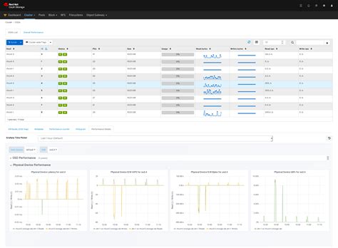 Updating The Nautilus Cornerstone Of Red Hats Ceph Storage Platform