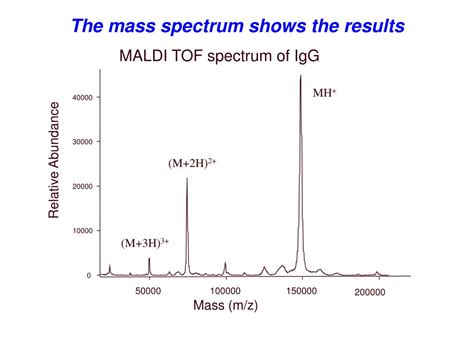 Ppt Mass Spectrometry 101 An Introductory Lecture On Mass Spectrometry Fundamentals Powerpoint