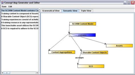 A Semantic Concept Map Download Scientific Diagram