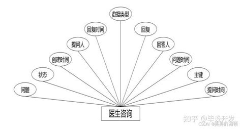 Java 基于spring Boot实现城乡居民基本医疗信息管理系统 知乎