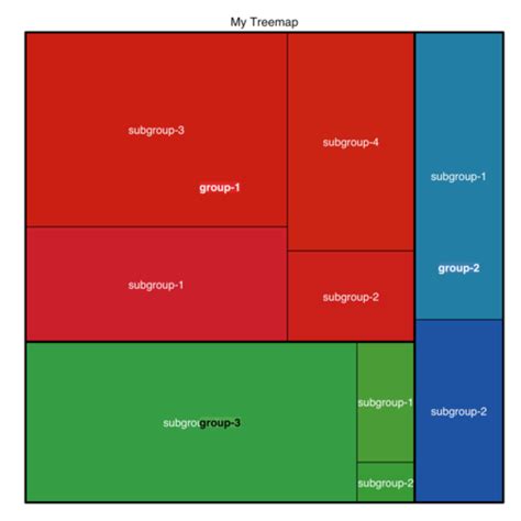 Treemap The R Graph Gallery