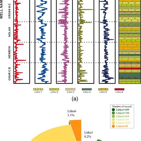 Characteristic Variables Correlation Heat Map Of Data 1 A And Data 2
