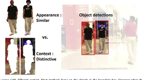 Figure From Online Multiple Object Tracking Via Exchanging Object Context Semantic Scholar
