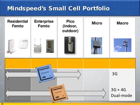 Small Cell Deployments Poised For Rapid Growth