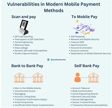 Sanadhya K On Linkedin Mobilesecurity