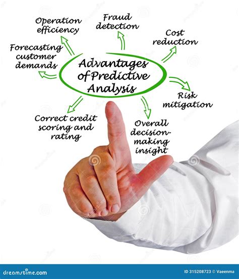 Seven Advantages Of Predective Analysis Stock Image Image Of Hand