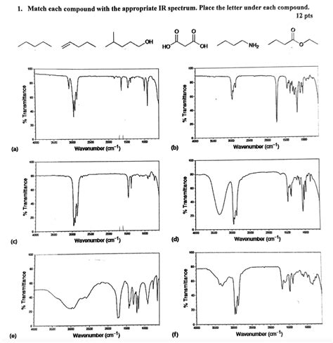 1 Match Each Compound With The Appropriate IR Chegg Com