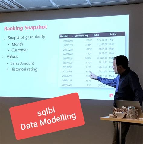 Andrew Barrett On Linkedin Sqlbi Dax Powerbi Msexcel
